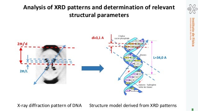 X Ray Diffraction Pattern Dna