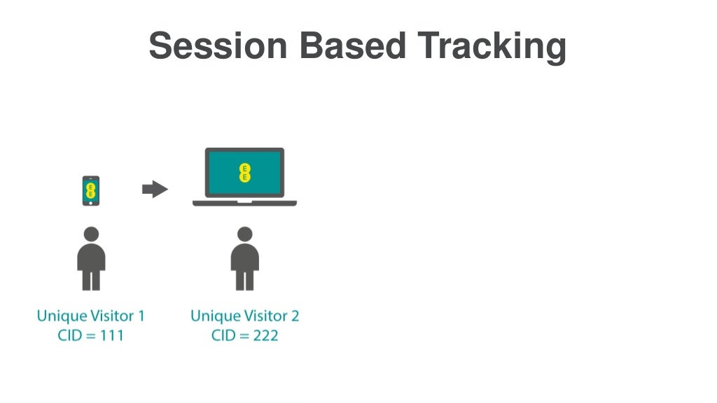 Session Based Tracking