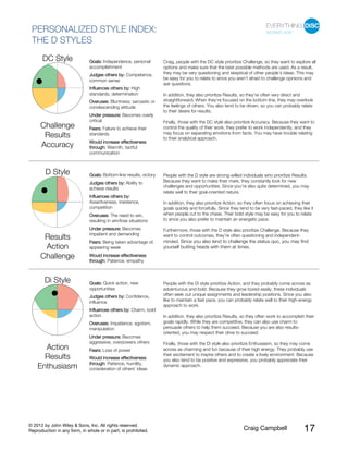 New DiSC workplace profiles | PDF