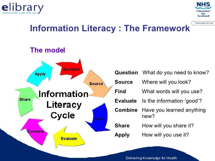 Information literacy: tools and resources