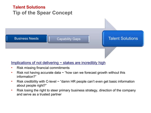 Developing Talent Solutions Aligned with Business Strategies | PPT