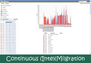Data Migration In An Agile Open Source World | PDF | Databases | Computer Software and Applications