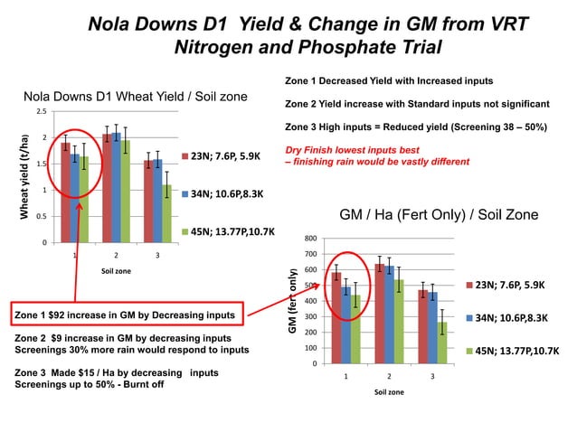 Yield Prophet and precision agriculture - a suitable tool for risk ...