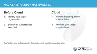 Cloud Attacks: A Live Simulation of Cloud MIsconfiguration Attacks | PPTX