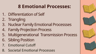 Family system theory by: Dr. Murray Bowen | PPT