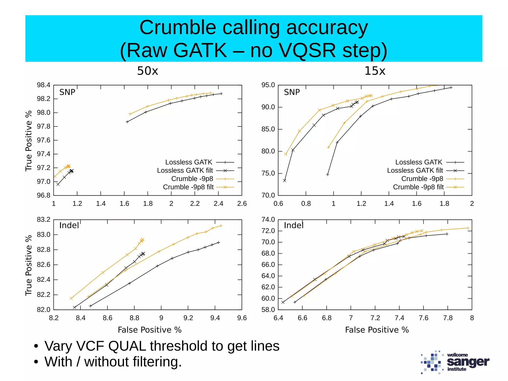 Cram4 | PDF | Data Storage and Warehousing | Computing