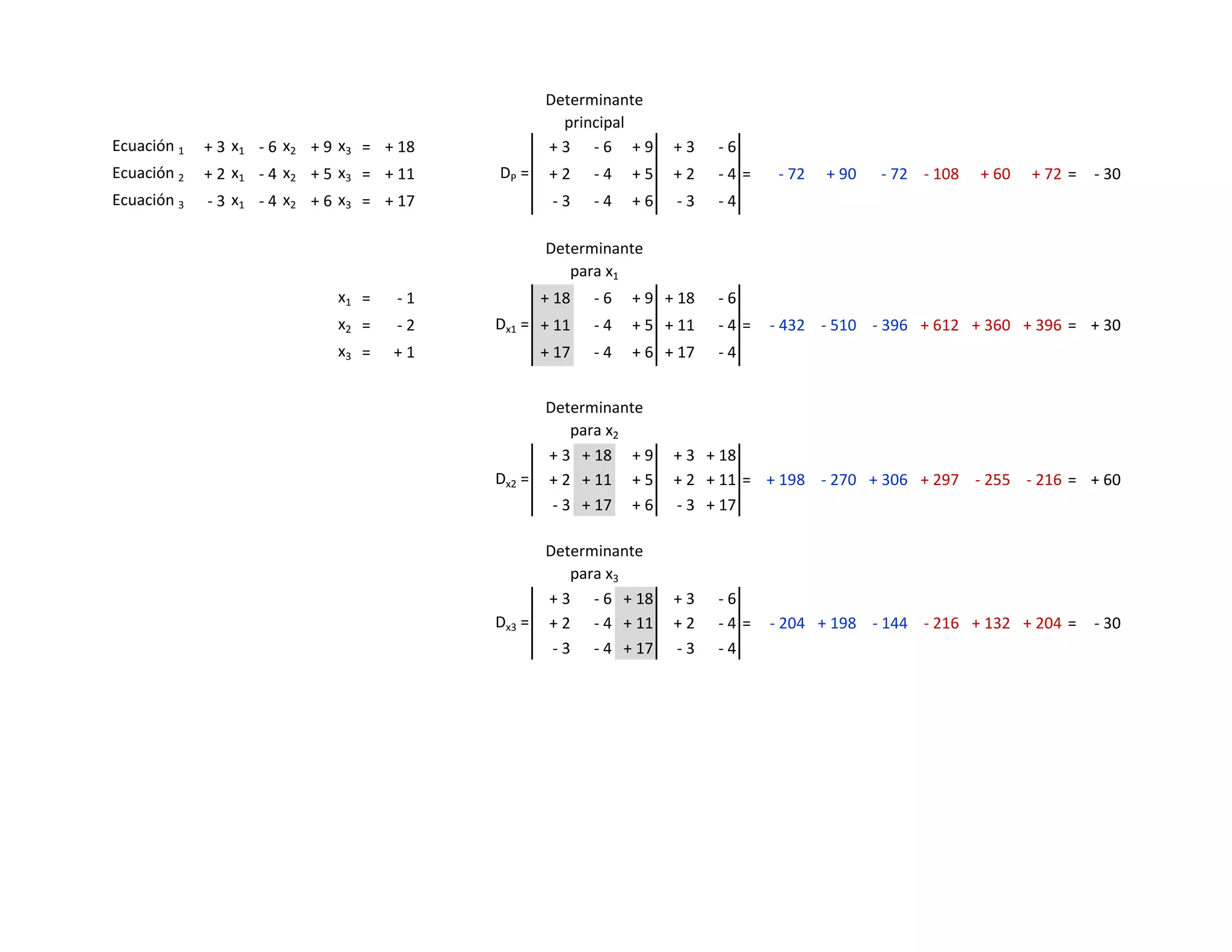 Cramer 3x3 resuelto | PDF