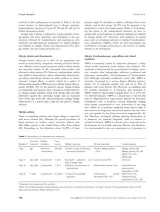 fungi allergy -2014- | PDF