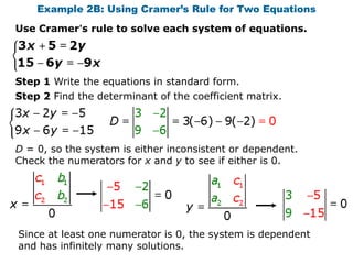 Cramers rule | PPTX