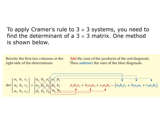 Cramers rule | PPTX