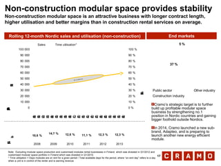 Cramo equity story, why invest in cramo | PPT