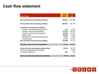 Cramo equity story, why invest in cramo | PPT