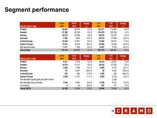 Cramo equity story, why invest in cramo | PPT