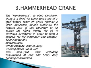 Cran and its types | PPTX