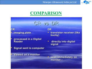 CR and DR ppt | PPTX