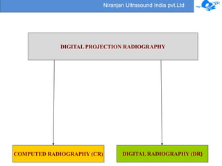 CR and DR ppt | PPTX