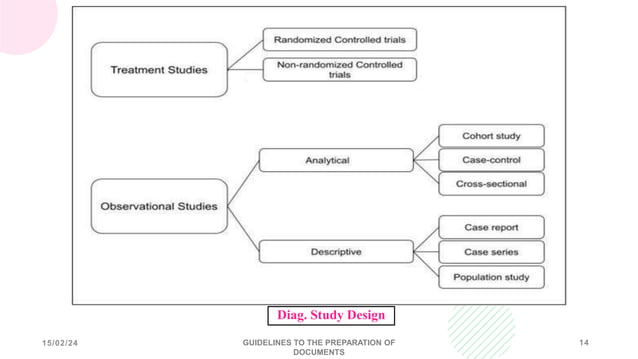 Guidelines to the Preparation of document.pptx | Pharmaceutical Industry | Industries