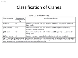 Crane | PDF