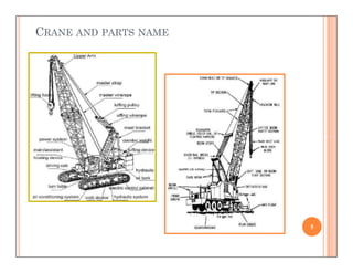 Crane.pdf