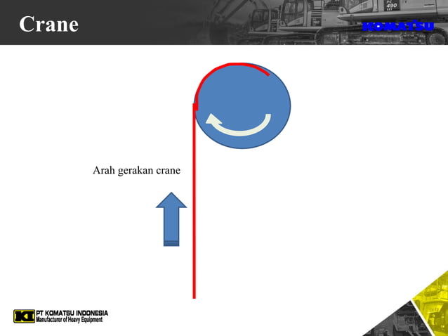 pengoperasian teknik crane - crane knowledge | PPT