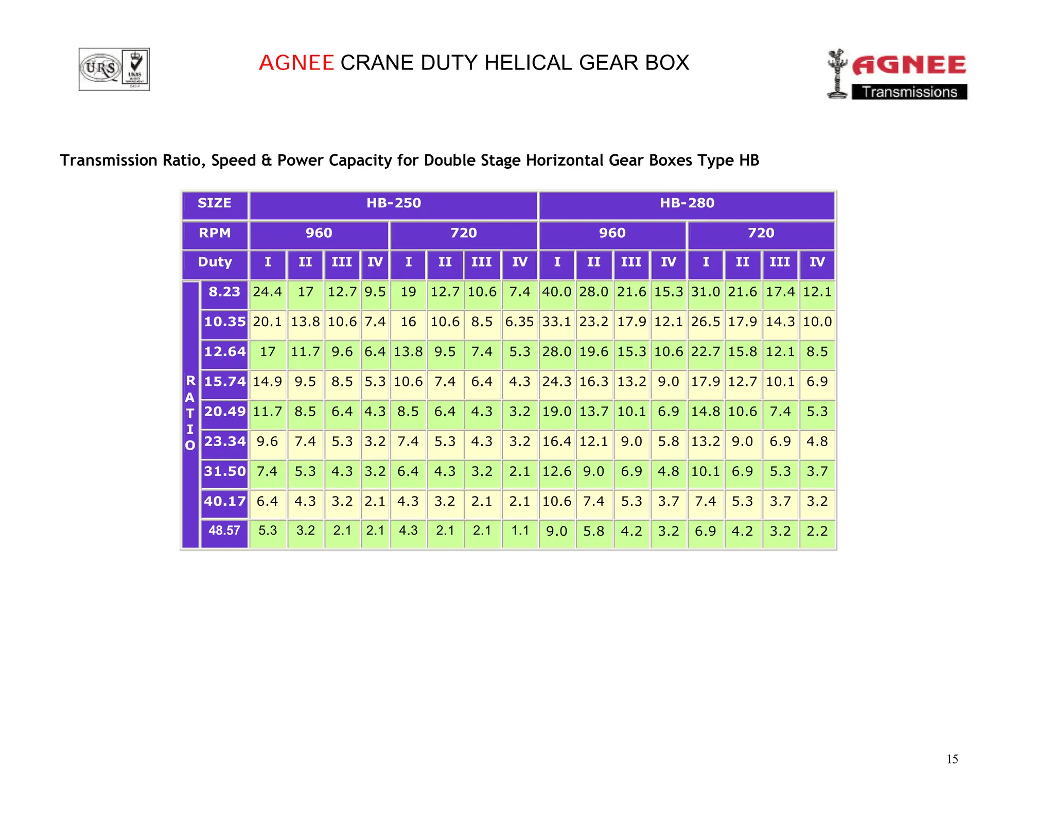 crane-duty-helical-gearbox------study.pdf