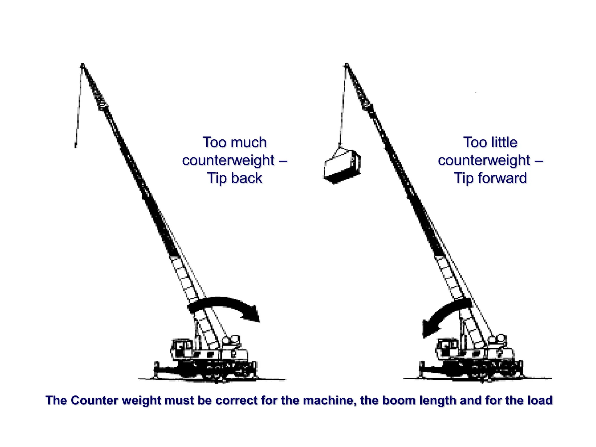 Crane-Rigging-Lifting lifting preacitions | PPTX