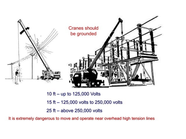 Crane-Rigging-Lifting lifting preacitions | PPTX