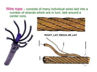 Crane-Rigging-Lifting lifting preacitions | PPTX