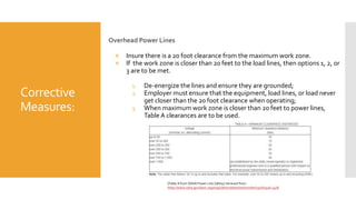 Crane-Safety-PowerPoint-Presentation.pptx