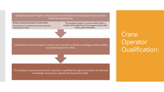 Crane-Safety-PowerPoint-Presentation.pptx