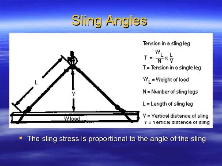 Crane Safety & Rigging