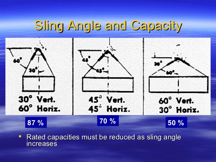 Crane Safety & Rigging