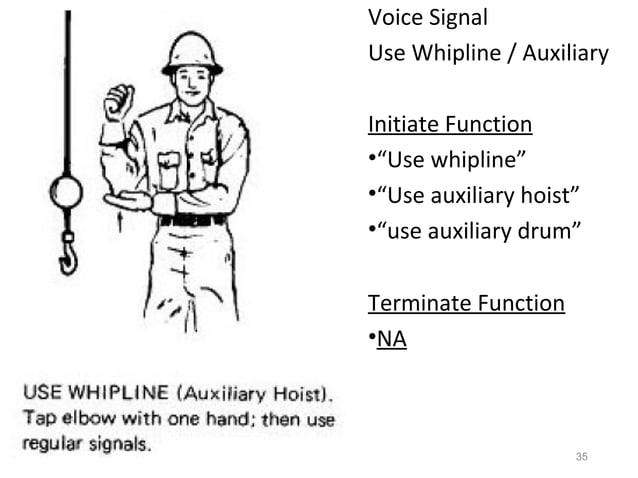 Crane signal-person-training-slides | PPT | Civil Engineering Industry ...
