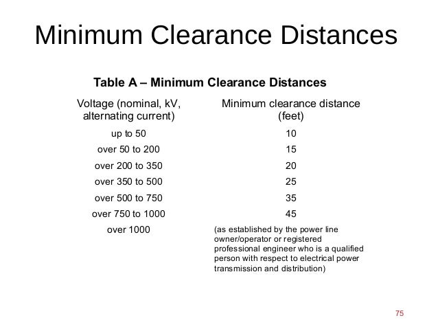 Crane signal-person-training-slides