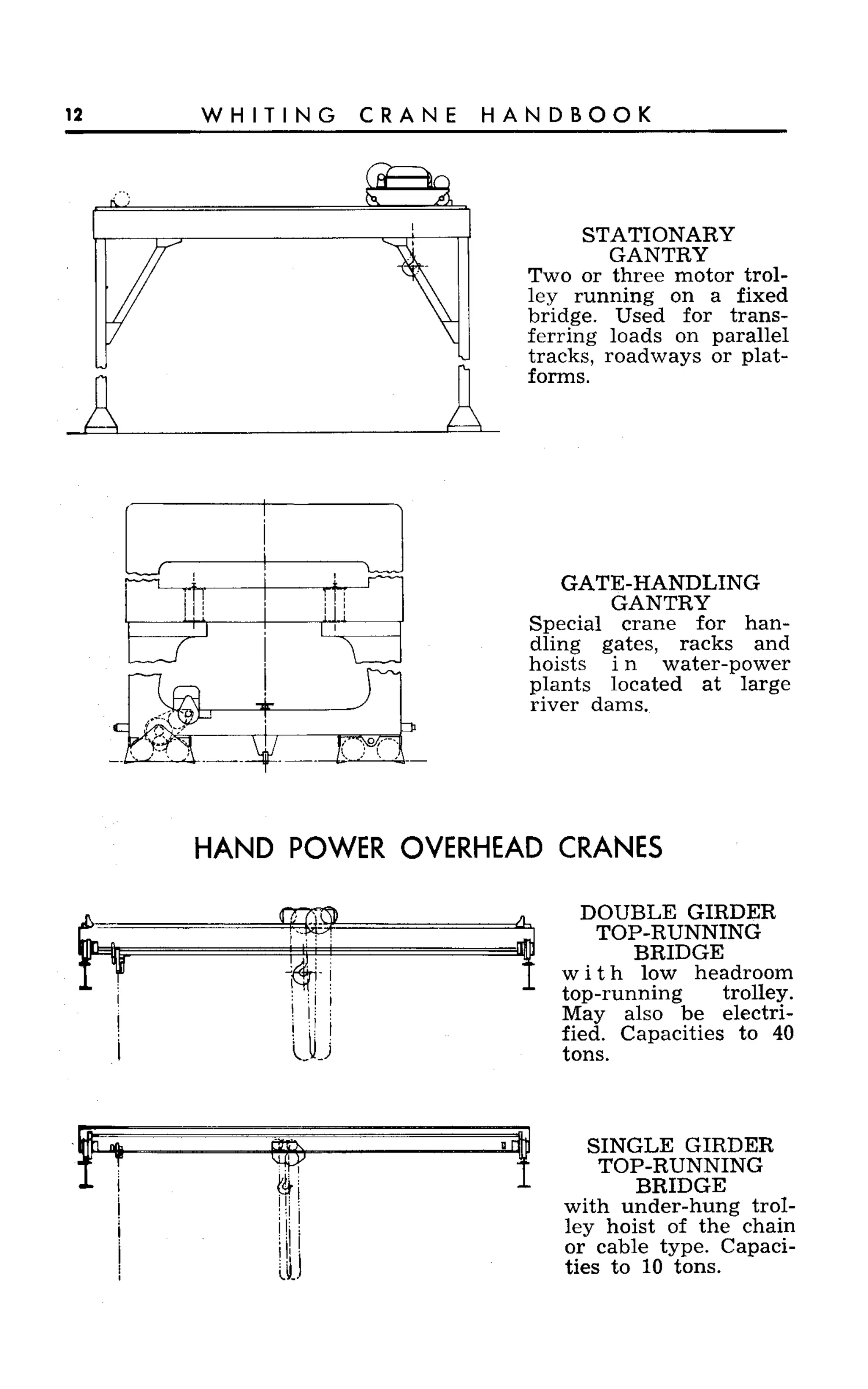 Crane handbook | PDF