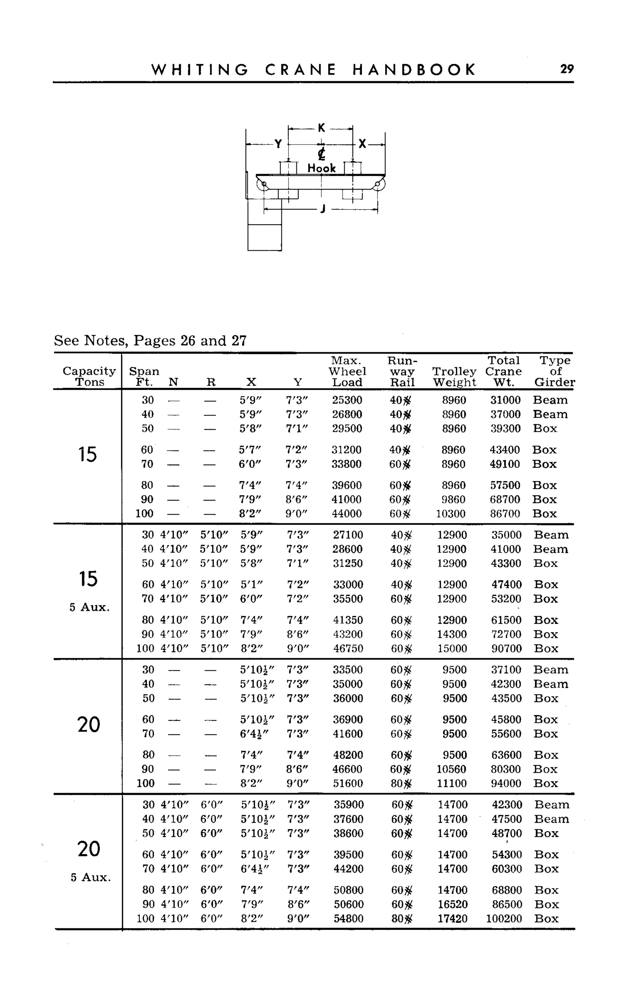 Crane handbook | PDF