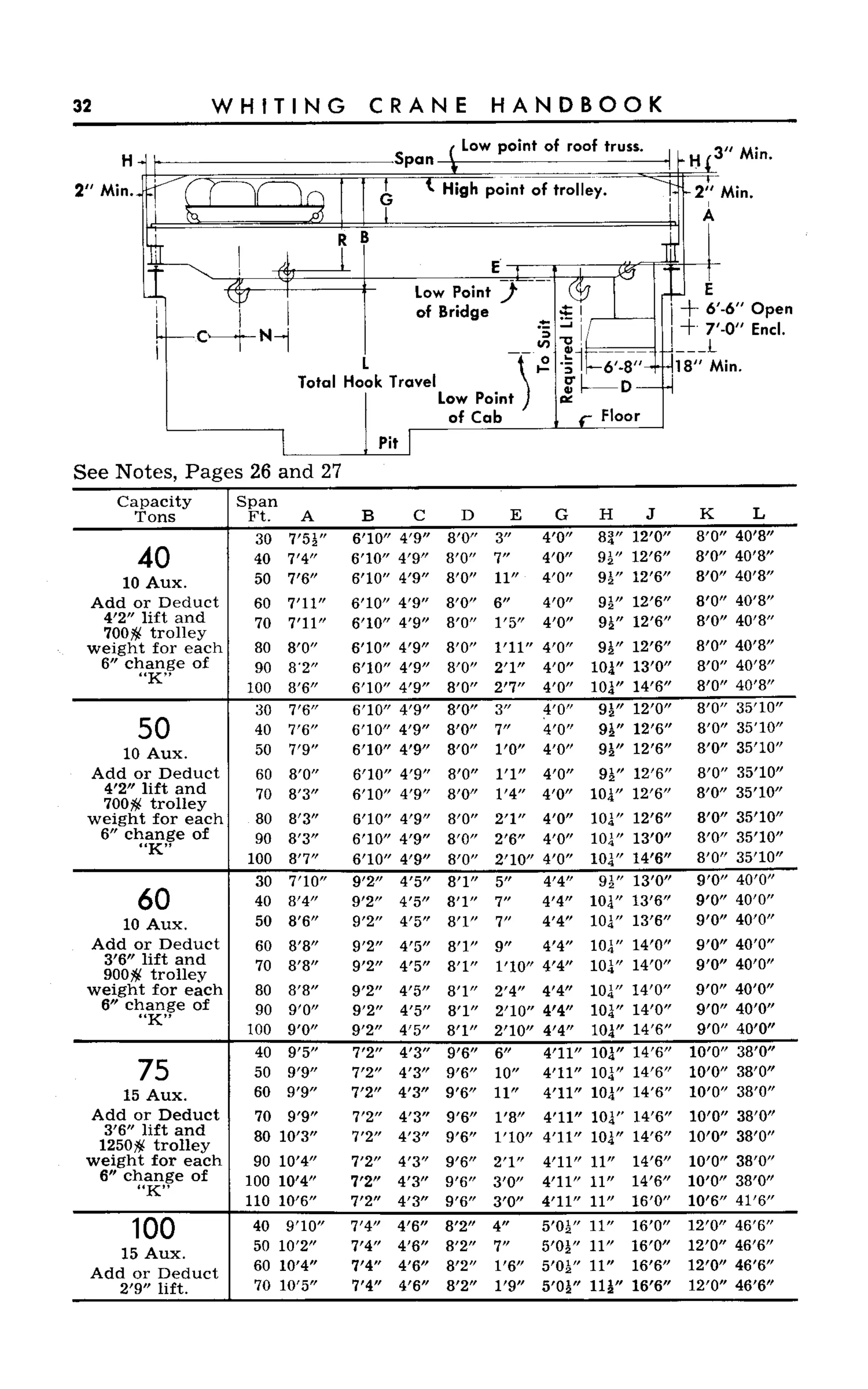 Crane handbook | PDF