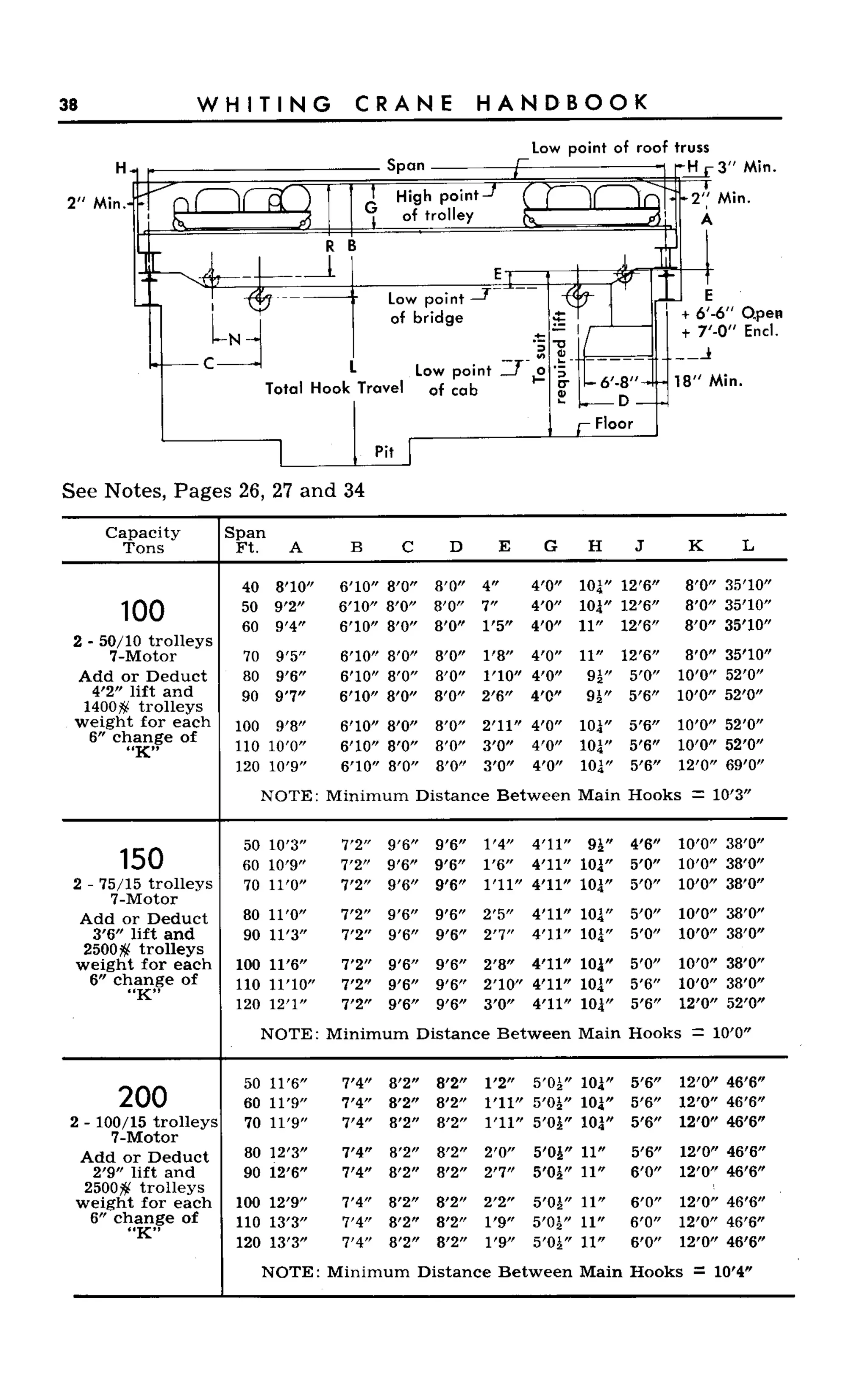 Crane handbook | PDF