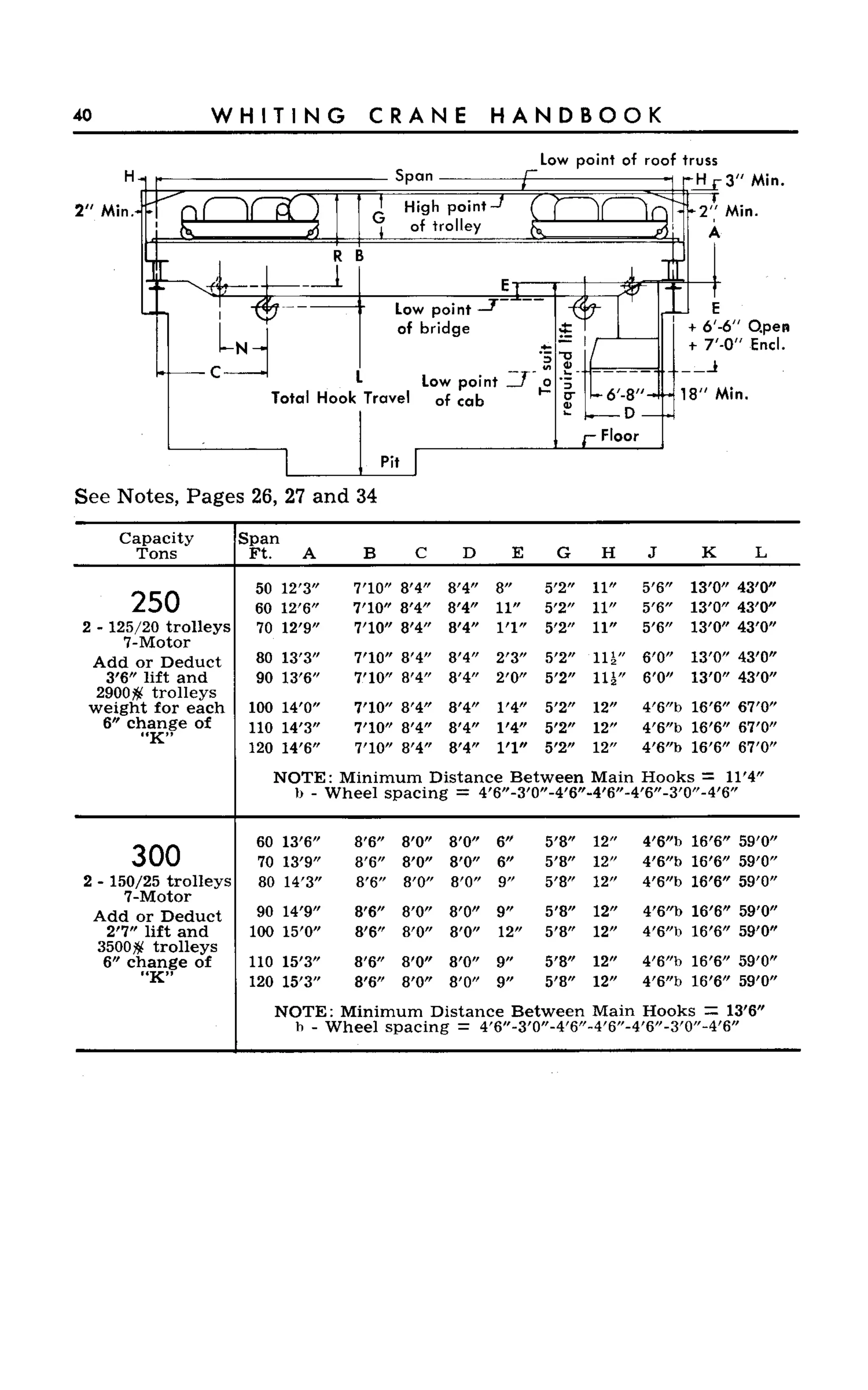 Crane handbook | PDF
