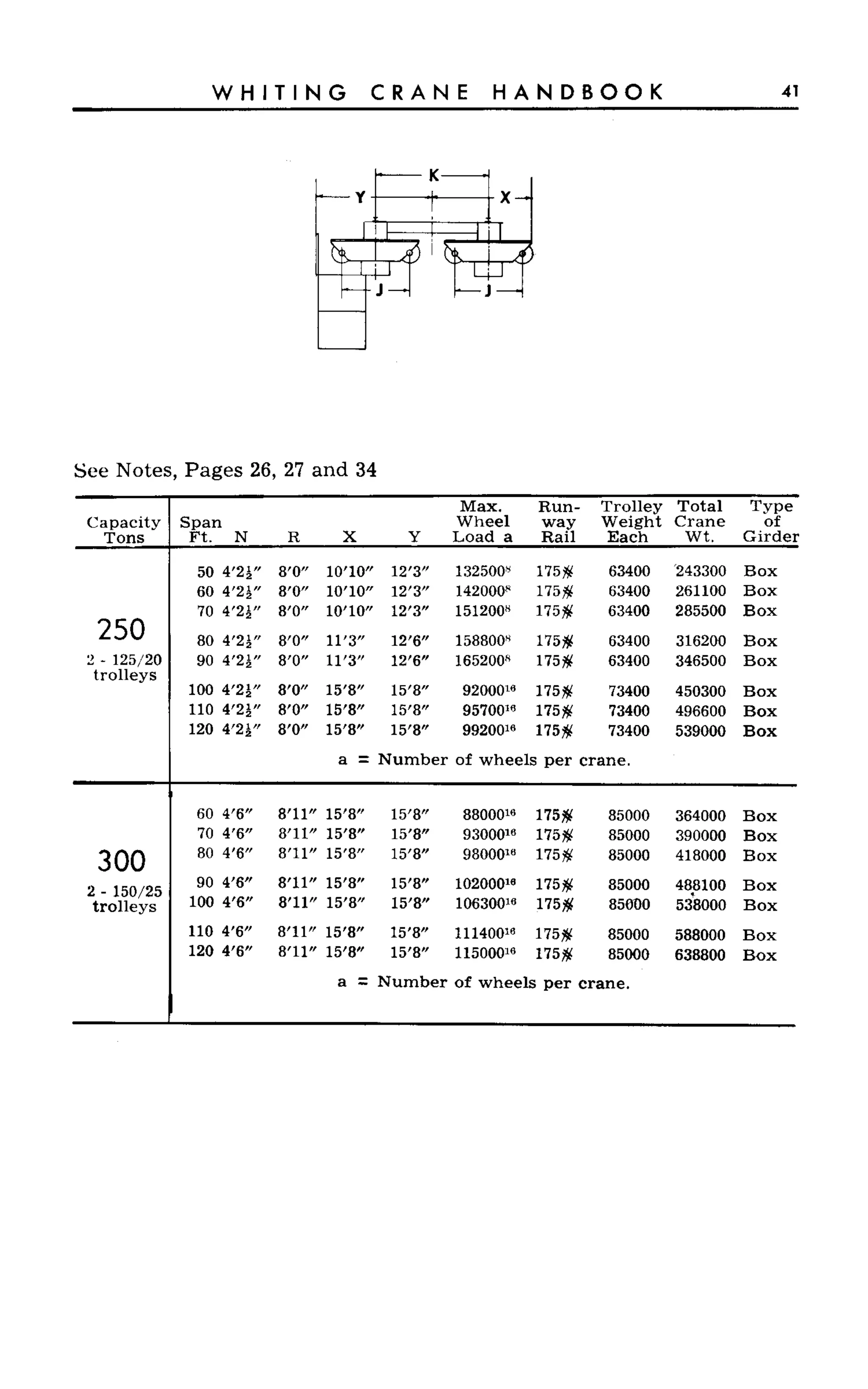 Crane handbook | PDF