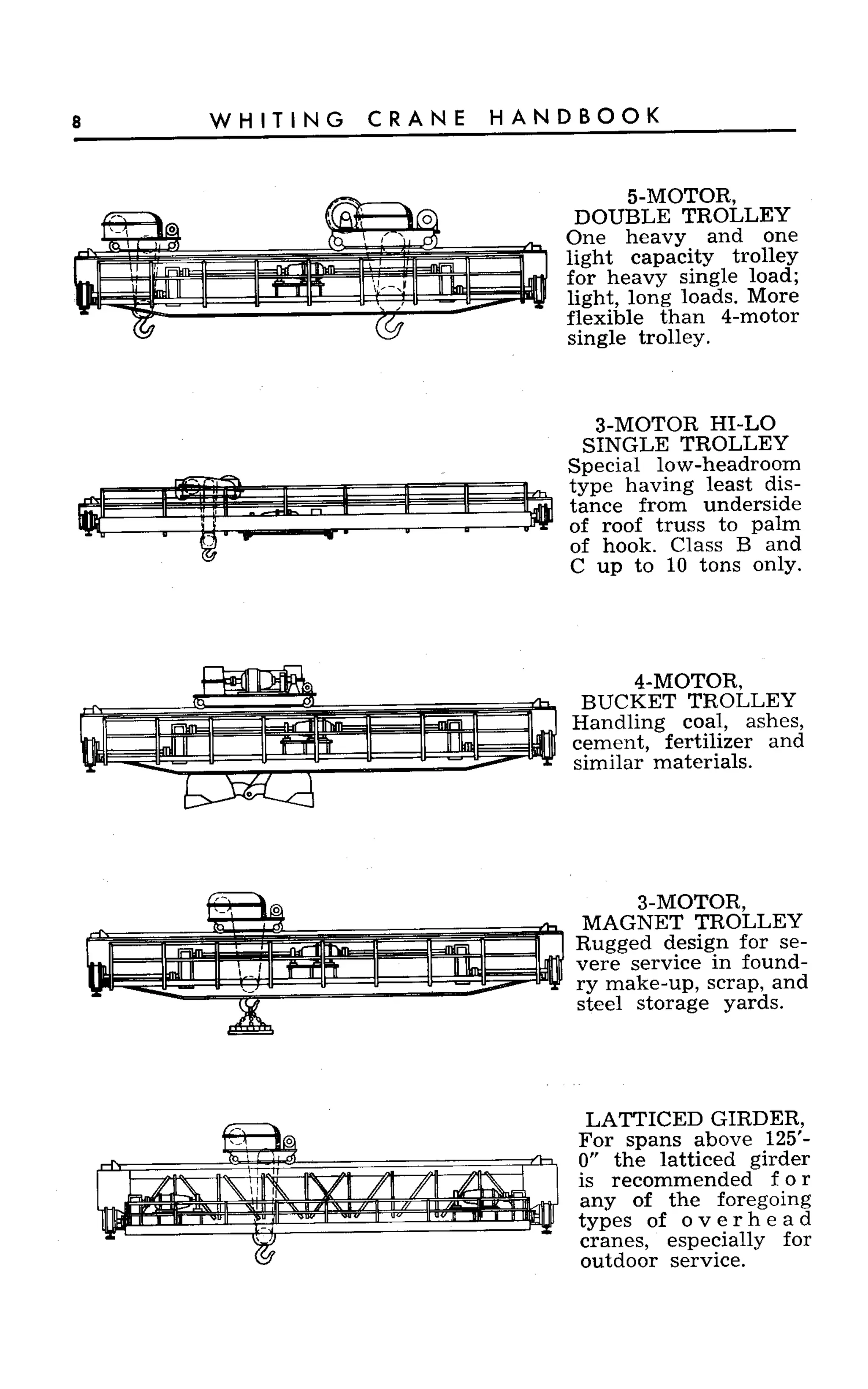 Crane handbook | PDF