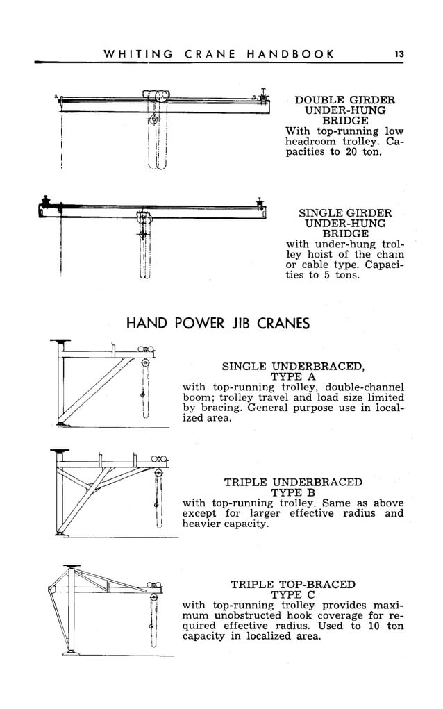 Crane handbook | PDF