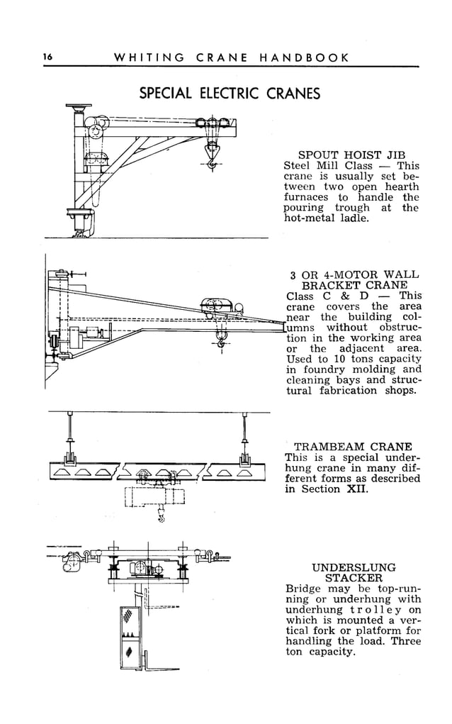 Crane handbook | PDF