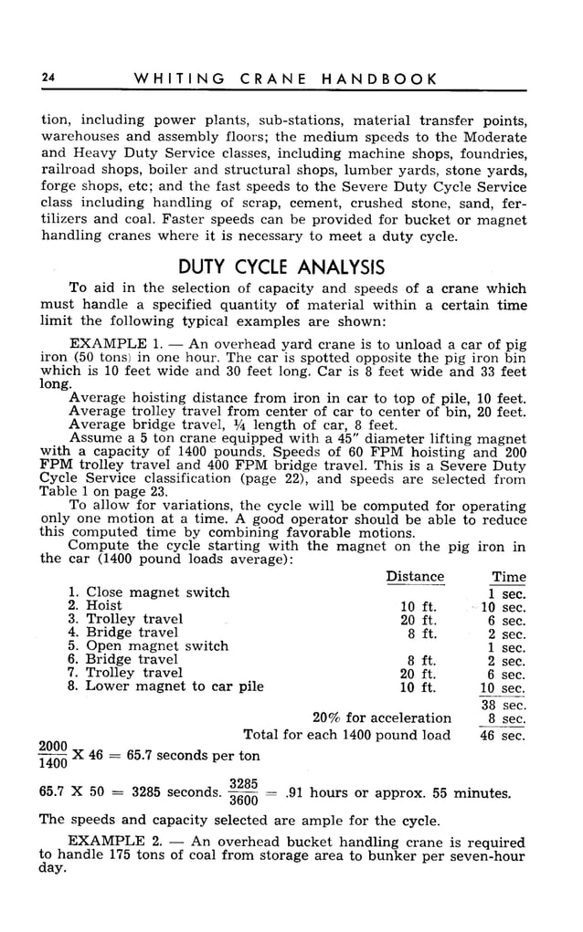 Crane handbook | PDF