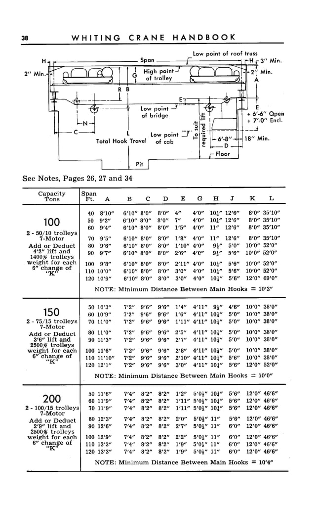 Crane handbook | PDF