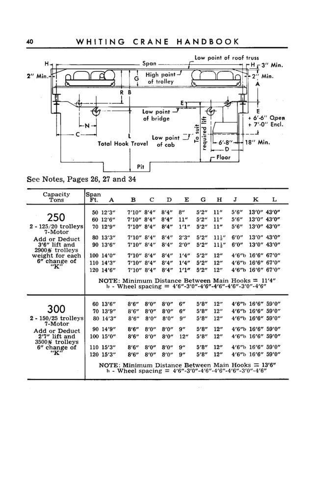 Crane handbook | PDF