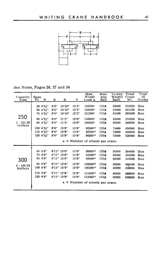 Crane handbook | PDF