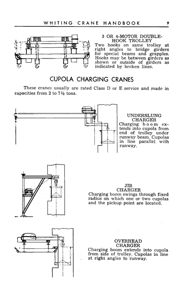 Crane handbook | PDF