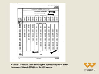 Crane Incident Handbook | PPTX