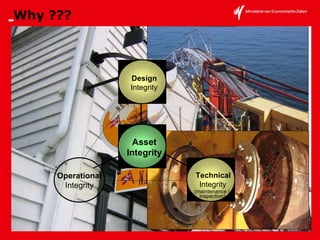 Crane Inspection Offshore | PPT